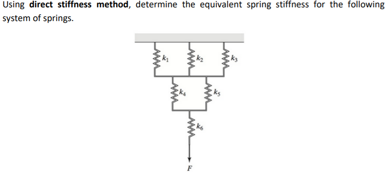 Solved Using direct stiffness method, determine the | Chegg.com