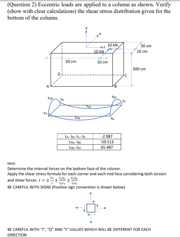 Solved (6) Figure Q-4 shows a 6m excavation supported by a | Chegg.com