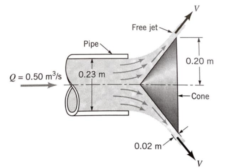 Solved 4. A conical plug is used to regulate the airflow | Chegg.com
