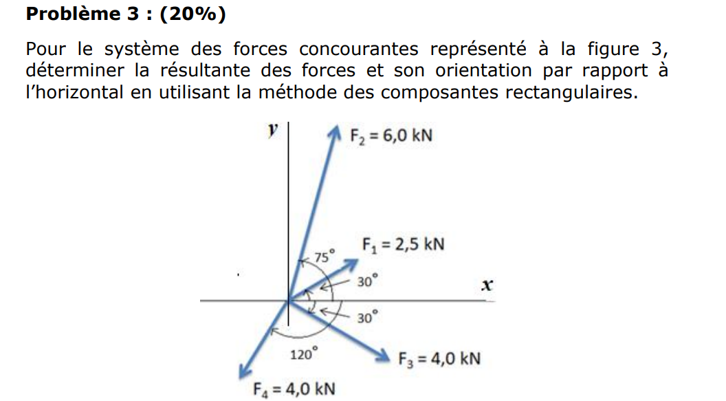 Solved Pour le système des forces concourantes représenté à | Chegg.com