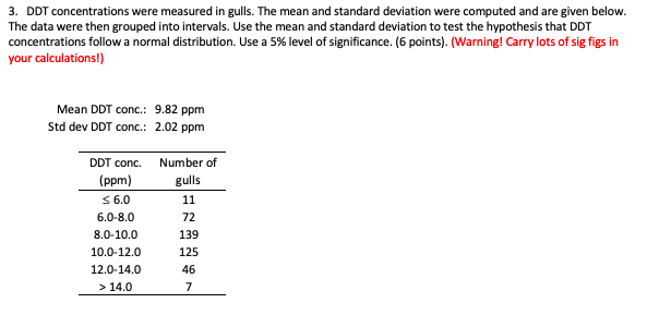 Solved 3. DDT concentrations were measured in gulls. The | Chegg.com
