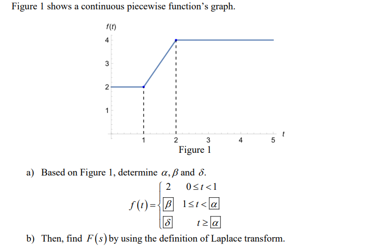 Solved Figure 1 shows a continuous piecewise function's | Chegg.com