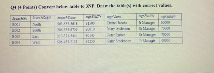 Solved Normalization: Q1 (2 Points) Explain why this table | Chegg.com