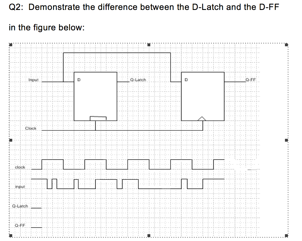 Solved Q2: Demonstrate the difference between the D-Latch | Chegg.com