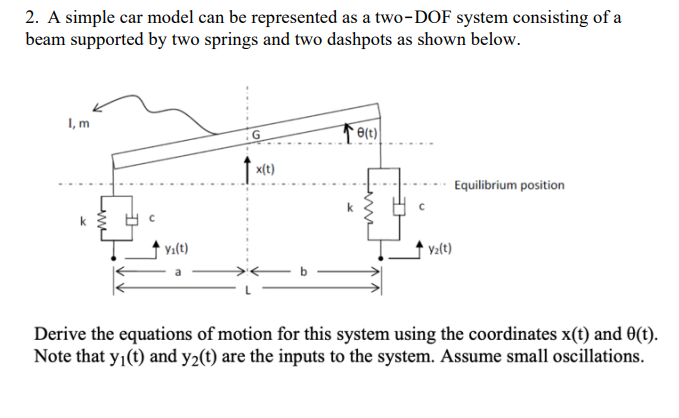 Solved 2. A simple car model can be represented as a two-DOF | Chegg.com