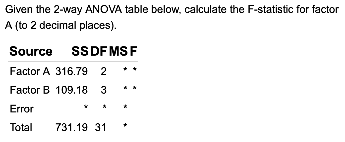 Solved Given the 2-way ANOVA table below, calculate the | Chegg.com