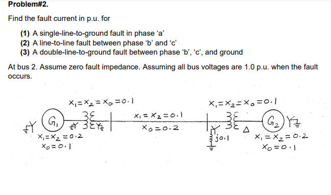 Solved Problem#2. Find the fault current in p.u. for (1) A | Chegg.com
