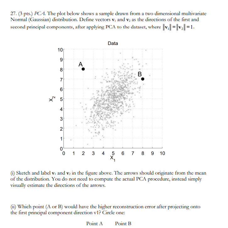 (3 ﻿pts.) ﻿PCA. The plot below shows a sample drawn | Chegg.com