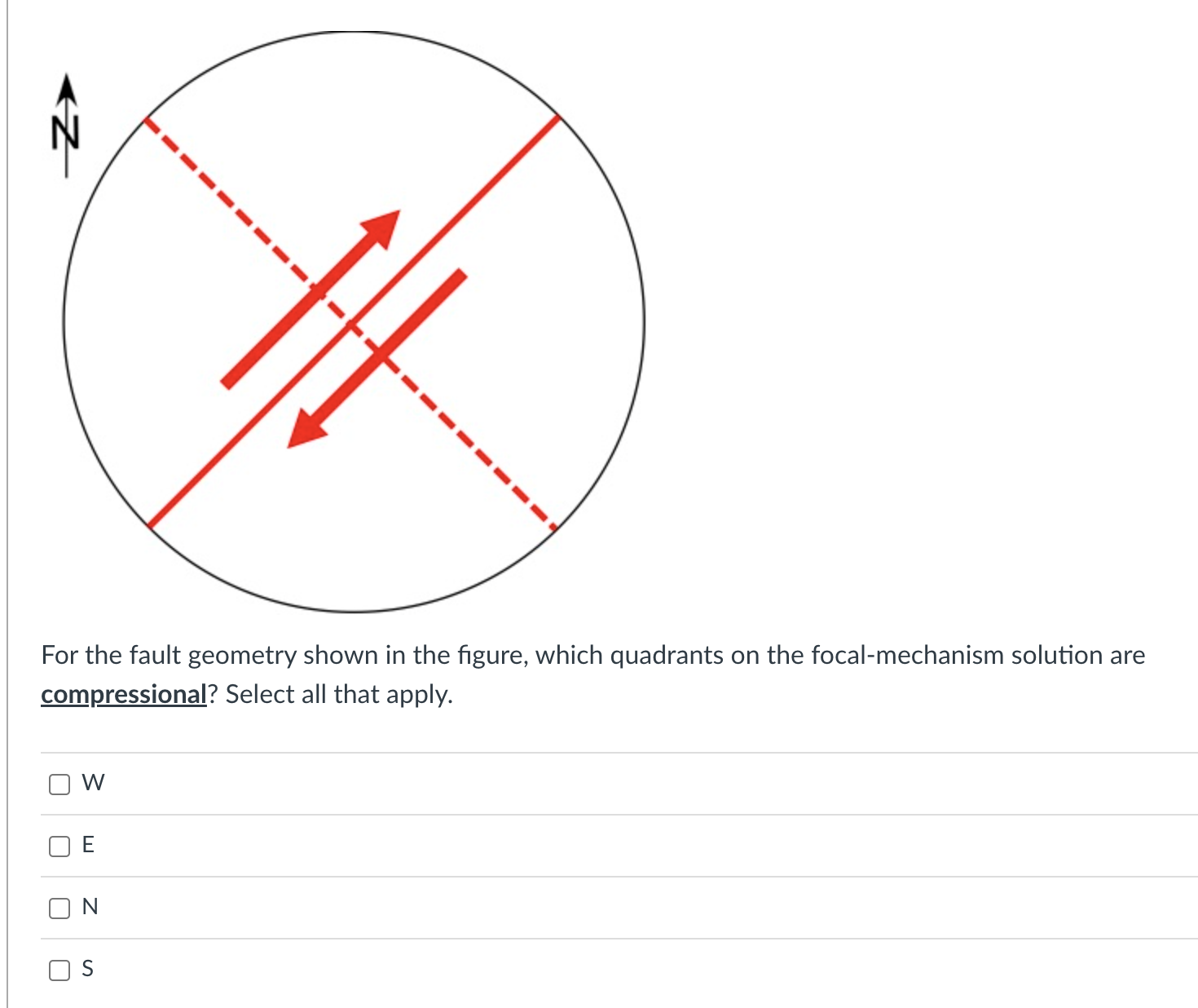Solved For the fault geometry shown in the figure, which | Chegg.com