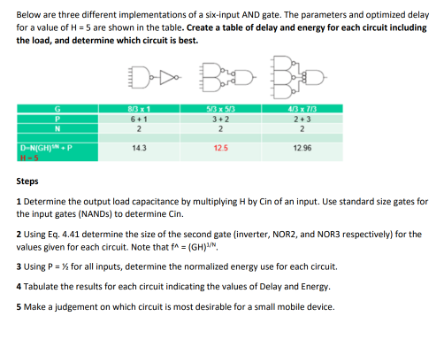 Below are three different implementations of a | Chegg.com