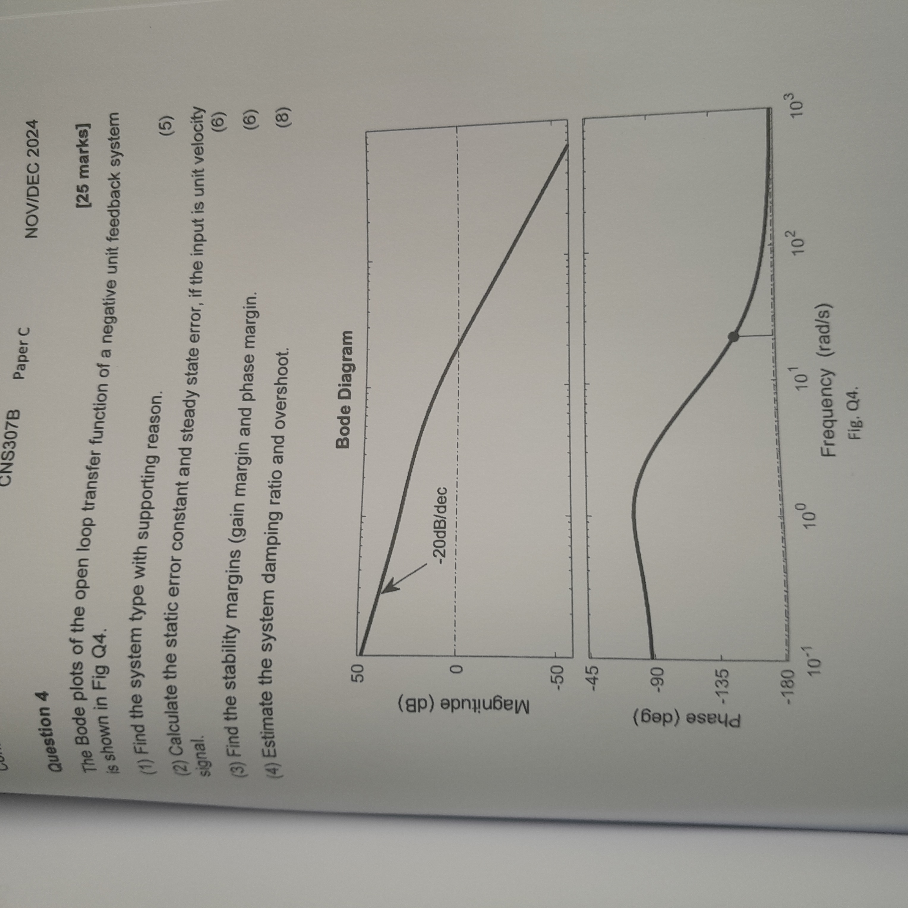 Solved Question 4The Bode plots of the open loop transfer | Chegg.com