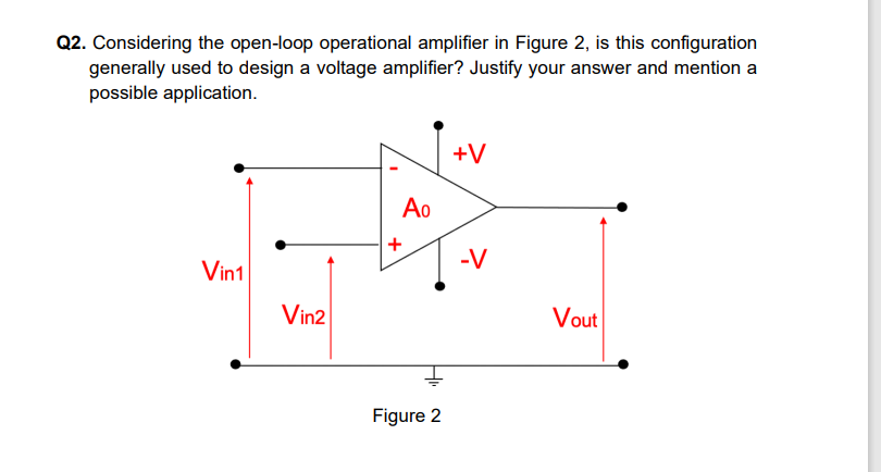 Solved Q2. Considering the open-loop operational amplifier | Chegg.com