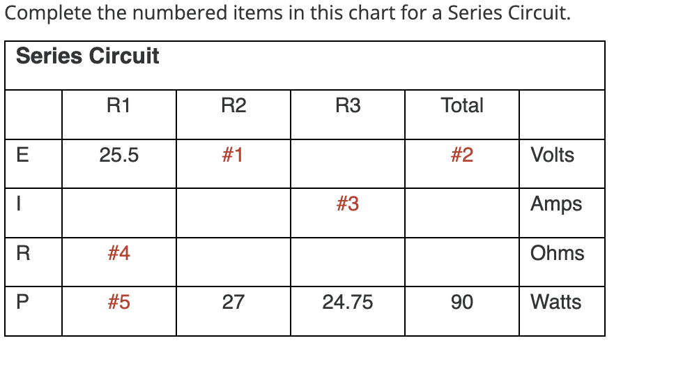 Solved Complete the numbered items in this chart for a | Chegg.com