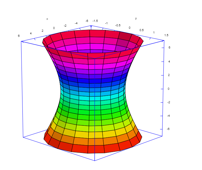 Solved For the above plot of the one sheeted hyperboloid (%) | Chegg.com
