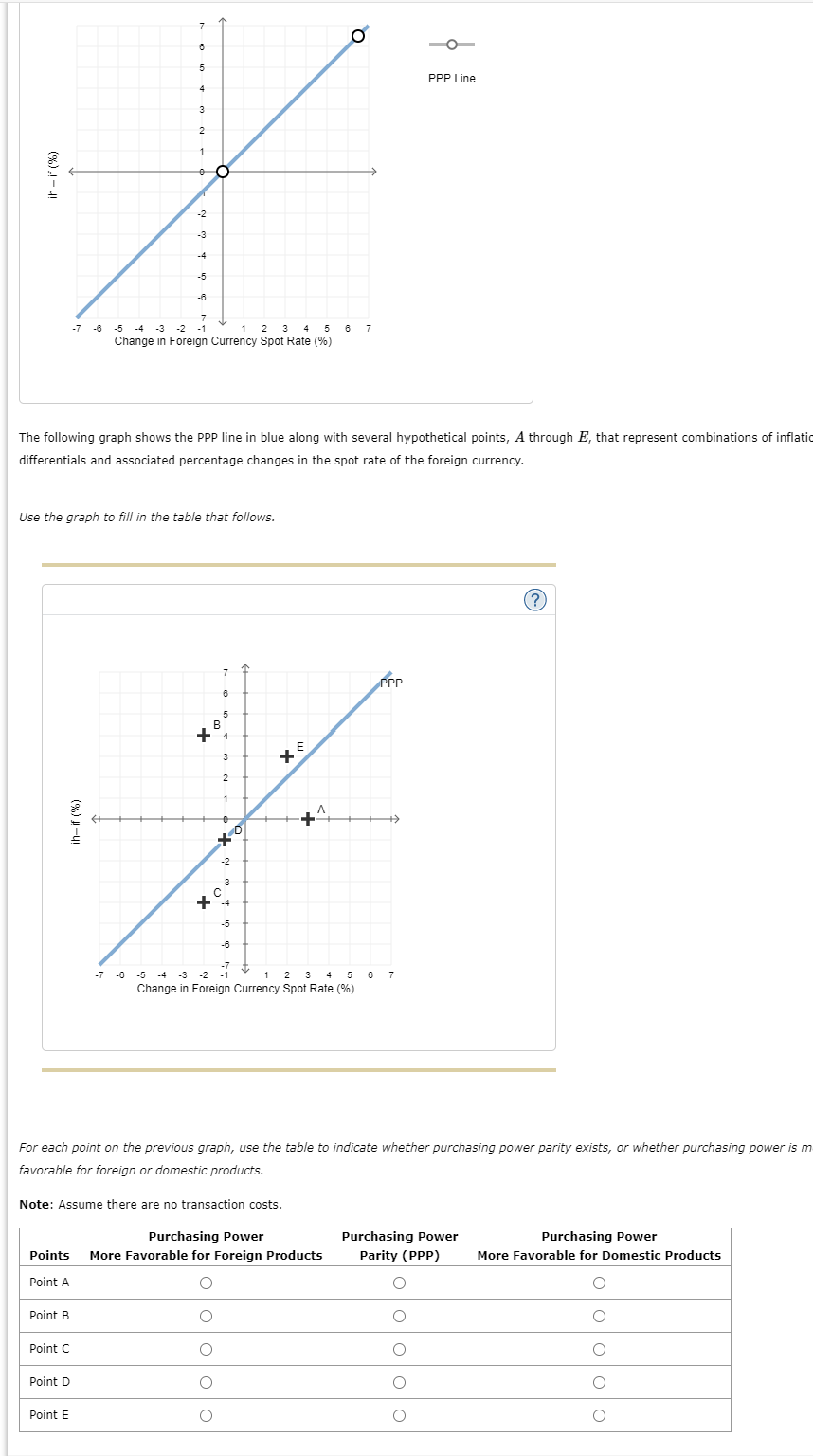 The following graph shows the PPP line in blue along | Chegg.com