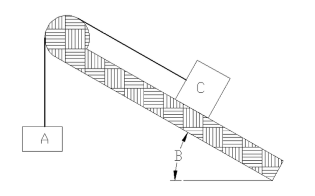 Solved The coefficient of static friction between all | Chegg.com