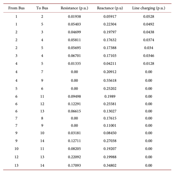 Solved Problem: Consider IEEE 14 bus electrical system with | Chegg.com