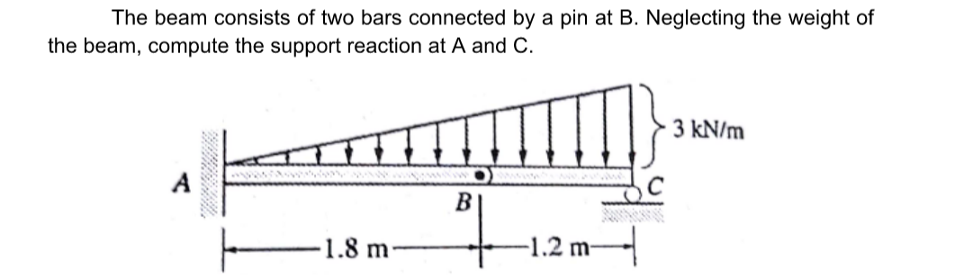 Solved The beam consists of two bars connected by a pin at | Chegg.com Solved The beam consists of two bars connected by a pin at | Chegg.com