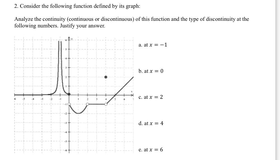 Solved 2. Consider the following function defined by its | Chegg.com
