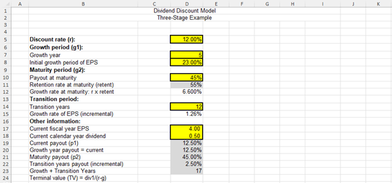 Do the sensitivity analysis (two-way table) A | Chegg.com