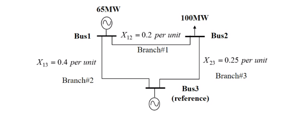 Solved Base MVA = 100MVA Q1. Construct B' Matrix Q2. | Chegg.com