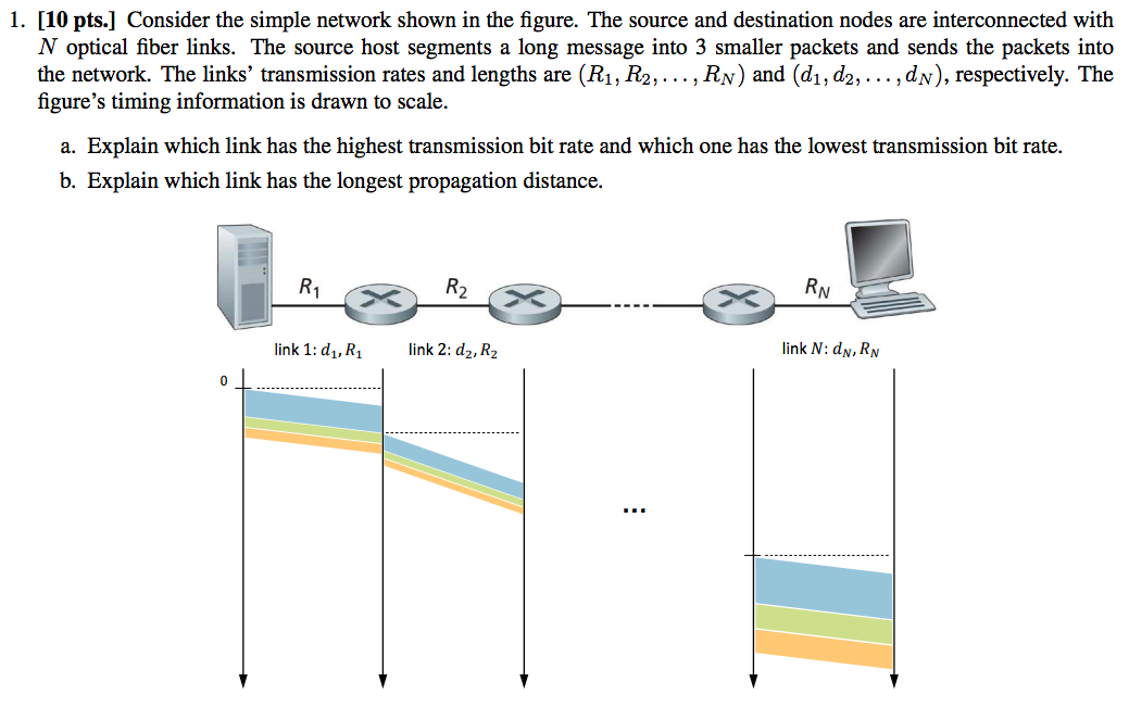 Solved 1. [10 pts.] Consider the simple network shown in the | Chegg.com