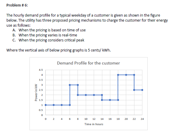 Solved Problem #6: The hourly demand profile for a typical | Chegg.com