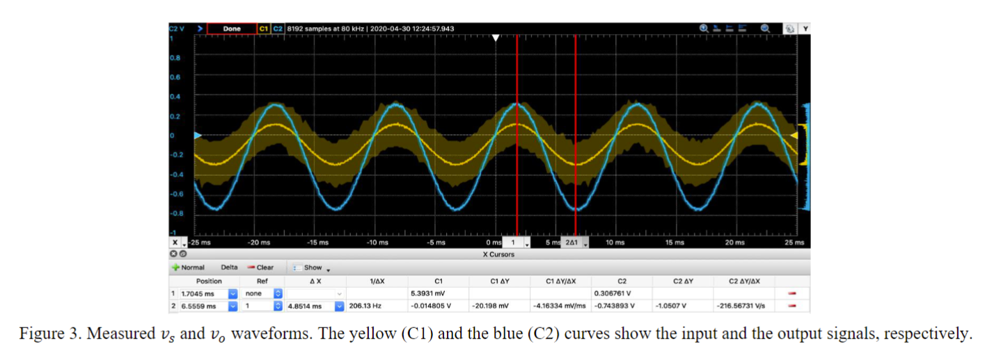 Solved Figure 3. Measured vs and vo waveforms. The yellow | Chegg.com