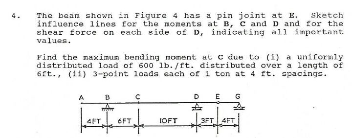Solved The beam shown in Figure 4 has a pin joint at e. | Chegg.com