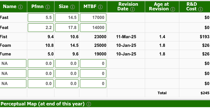 Perceptual Map (at end of this year) | Chegg.com