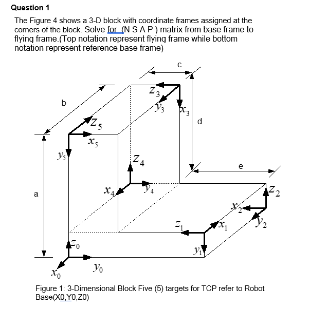 Question 1 The Figure 4 shows a 3-D block with | Chegg.com