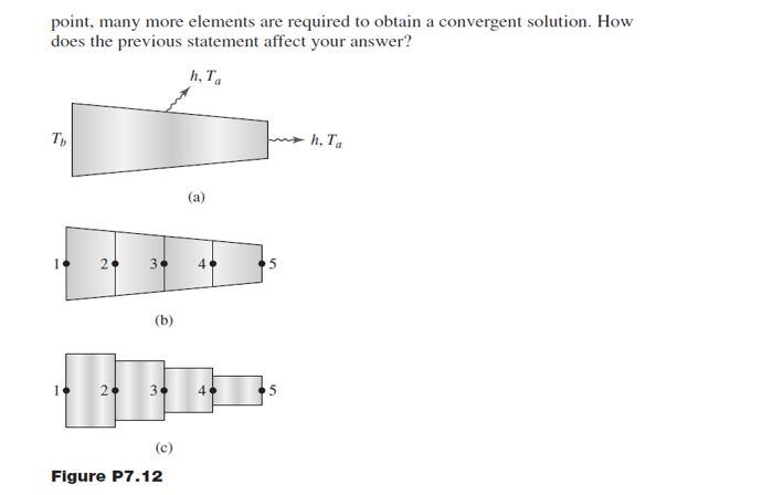 Solved 2 Consider the tapered heat transfer pin shown in | Chegg.com