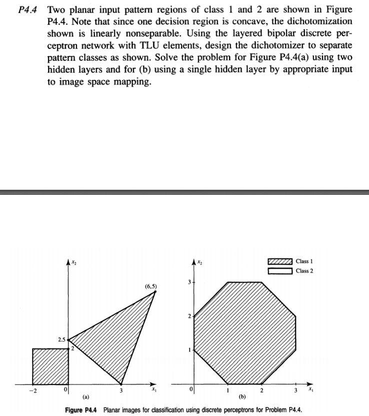P4.4 Two planar input pattern regions of class 1 and | Chegg.com