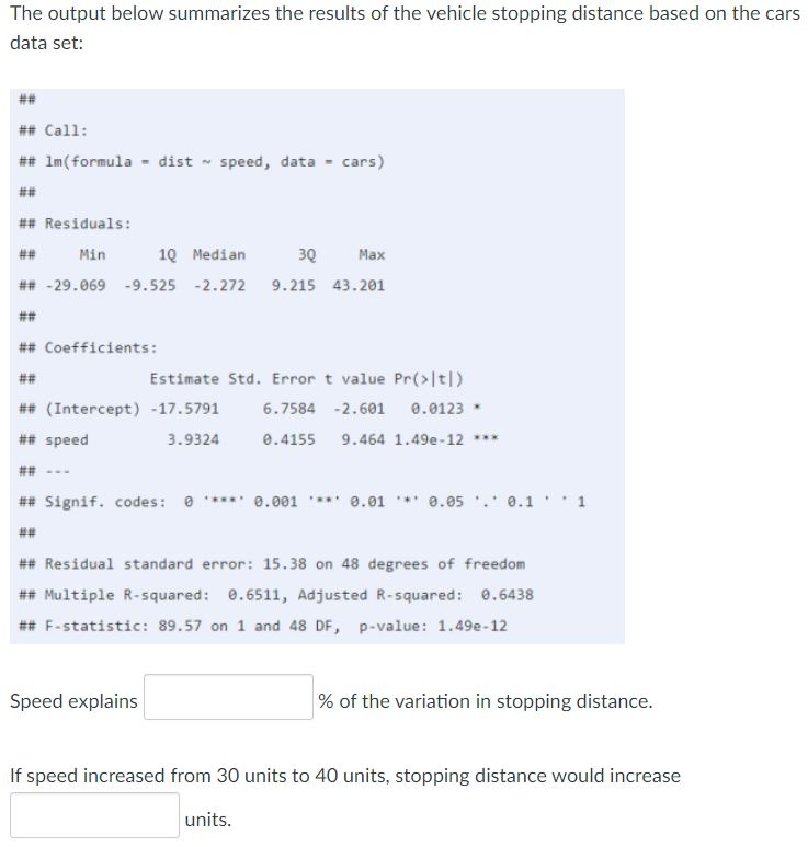 Solved The output below summarizes the results of the | Chegg.com