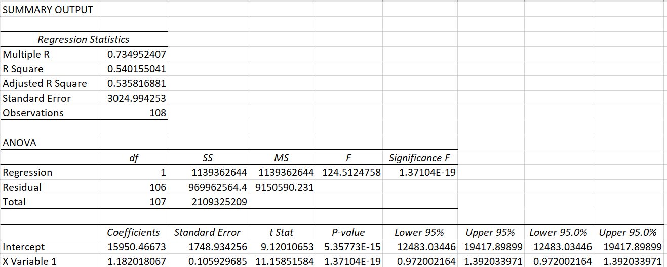 Solved BOB’S SERVICE STATION AND DINER “Sylvia, we have been | Chegg.com