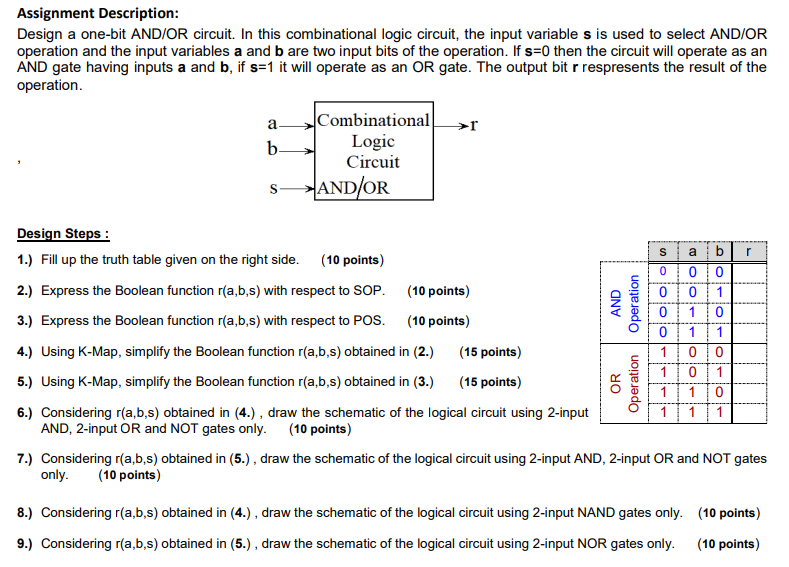 Solved Assignment Description: Design a one-bit AND/OR | Chegg.com