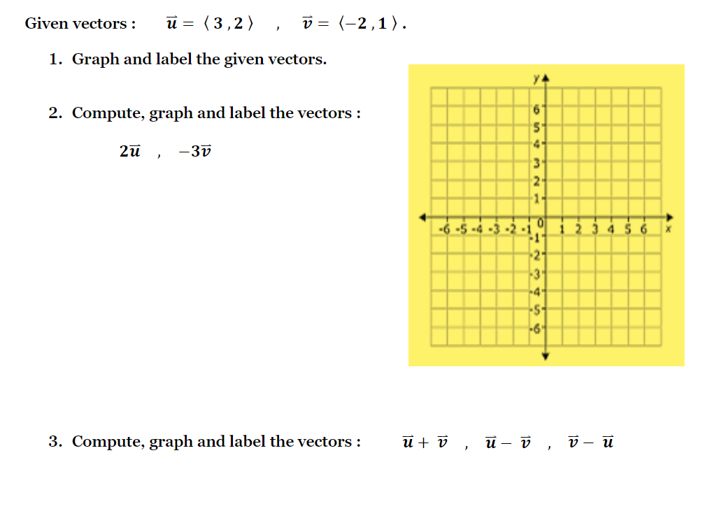Solved Given vectors : ū = (3,2), ū= (-2,1). 1. Graph and | Chegg.com