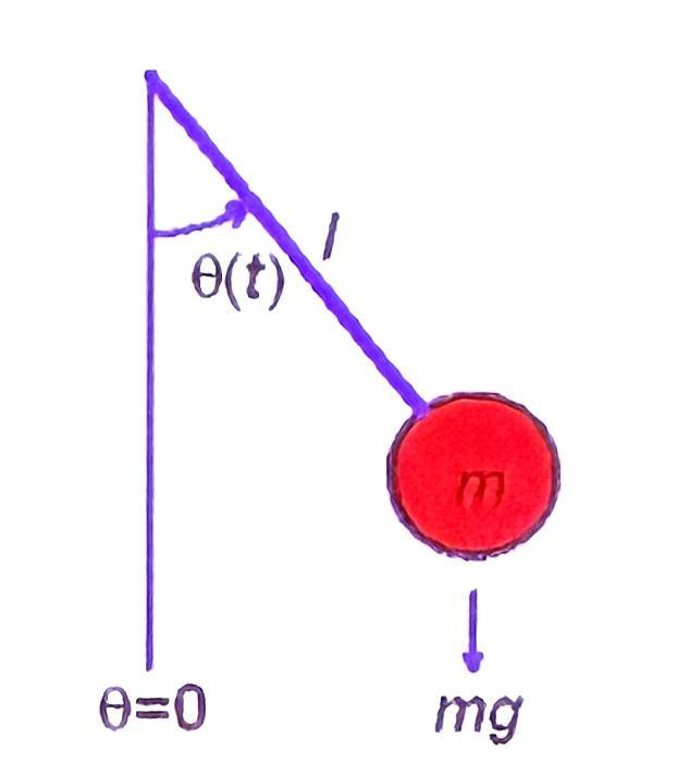 Consider the pendulum shown below. Assume the rod is | Chegg.com