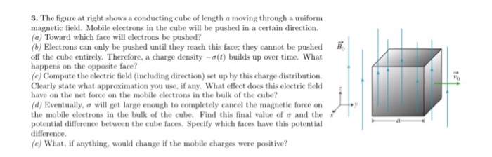 Solved The figure at right shows a conducting cube of length | Chegg.com