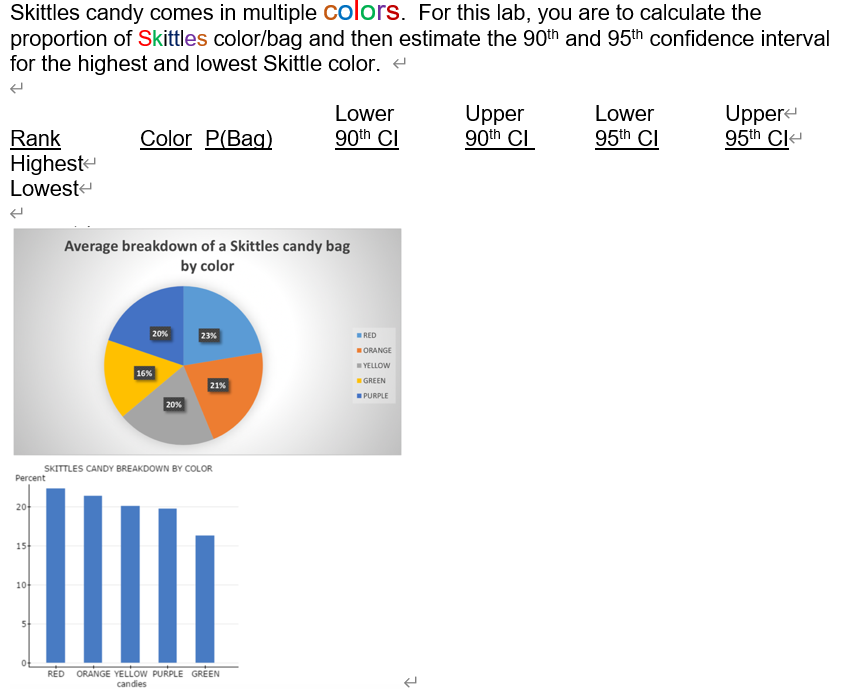 Solved Skittles candy comes in multiple colors. For this | Chegg.com