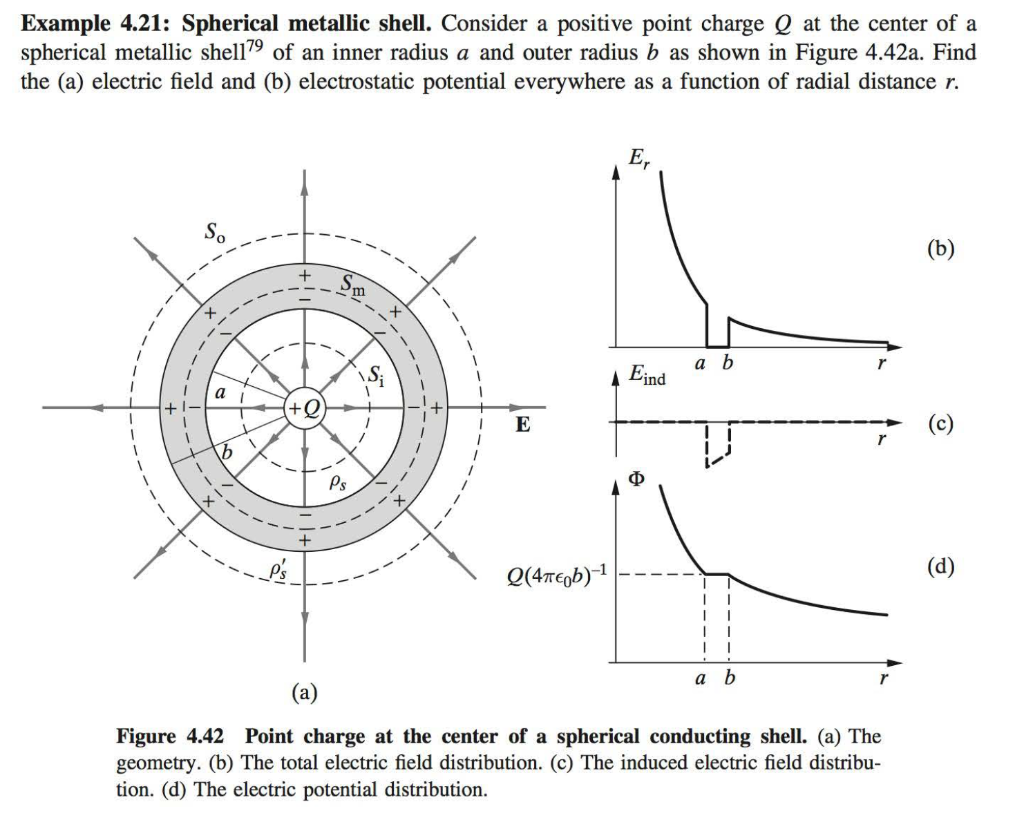 Solved Consider the arrangement of a charge and a concentric | Chegg.com