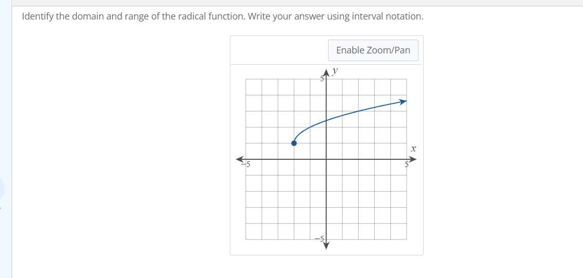 Solved Identify the domain and range of the radical | Chegg.com