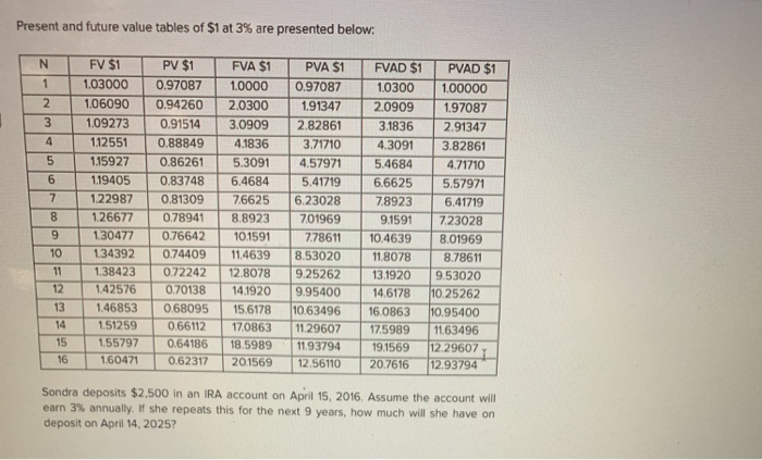 Solved Present and future value tables of $1 at 3% are | Chegg.com