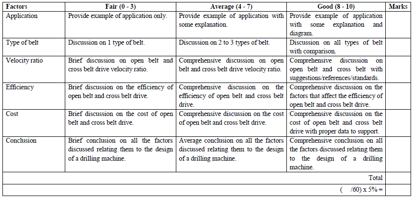 Solved As an engineer, you are given a task to lead a new | Chegg.com