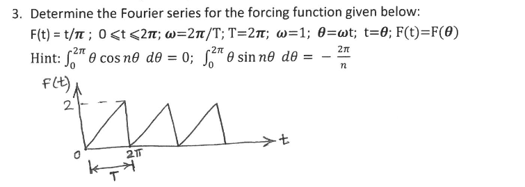 Solved 3. Determine the Fourier series for the forcing | Chegg.com