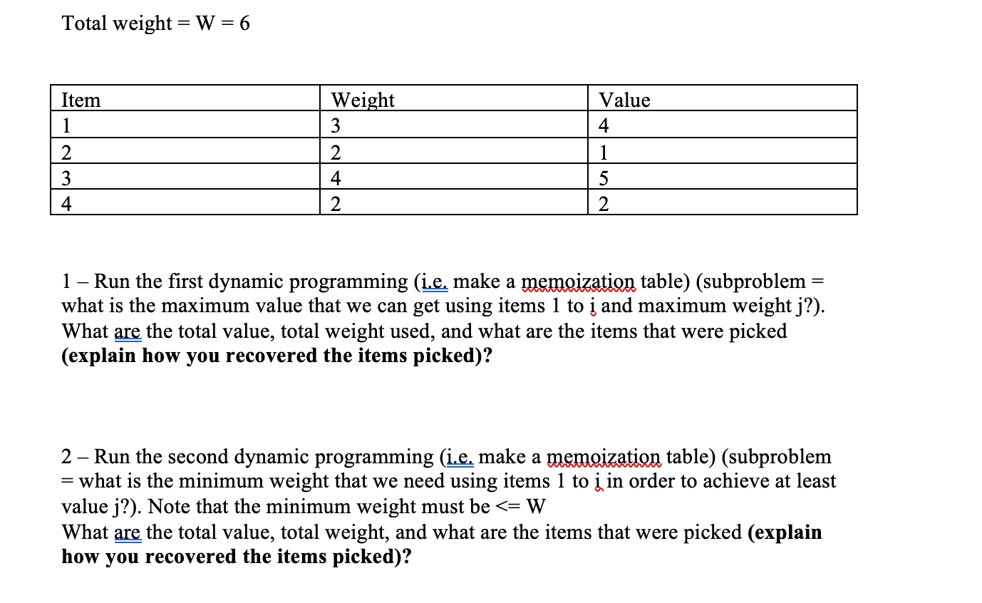Solved Total weight = W = 6 = Item 1 Weight 3 Value 4 2 1 2 | Chegg.com