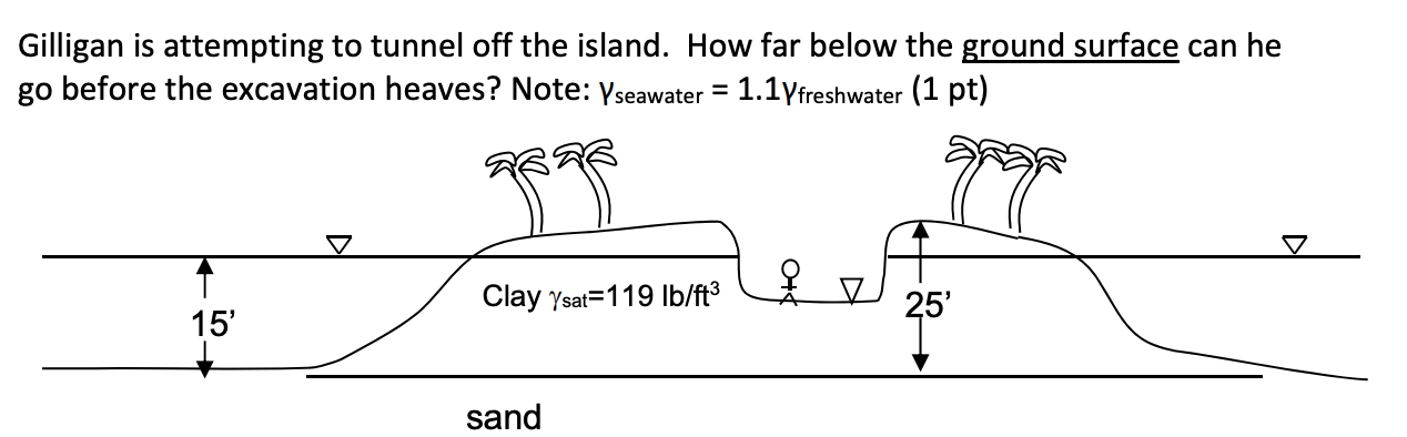 Solved What is the depth of the excavation, that's what the | Chegg.com