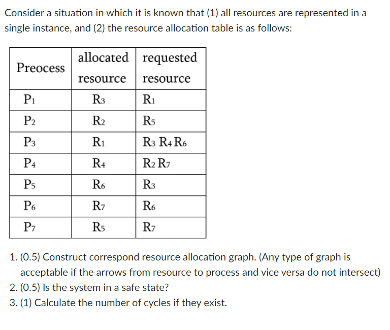 Solved Consider a situation in which it is known that (1) | Chegg.com