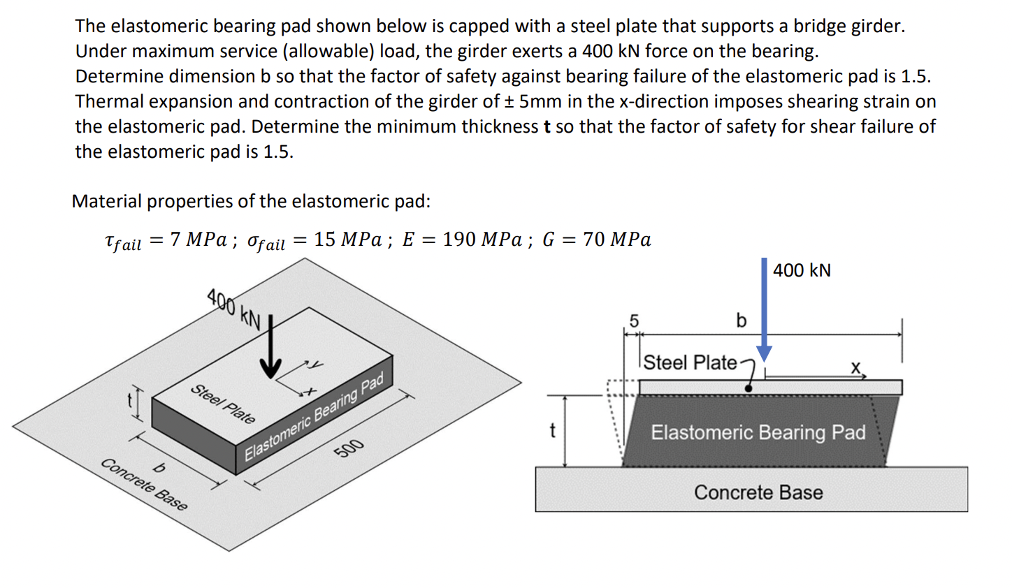 Solved The elastomeric bearing pad shown below is capped | Chegg.com