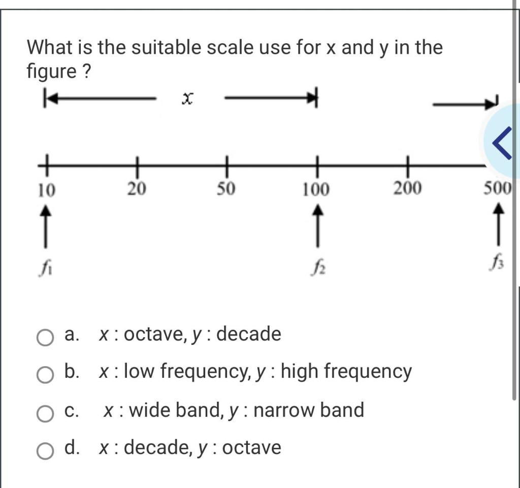 Solved If a system has a pair of complex conjugate poles | Chegg.com